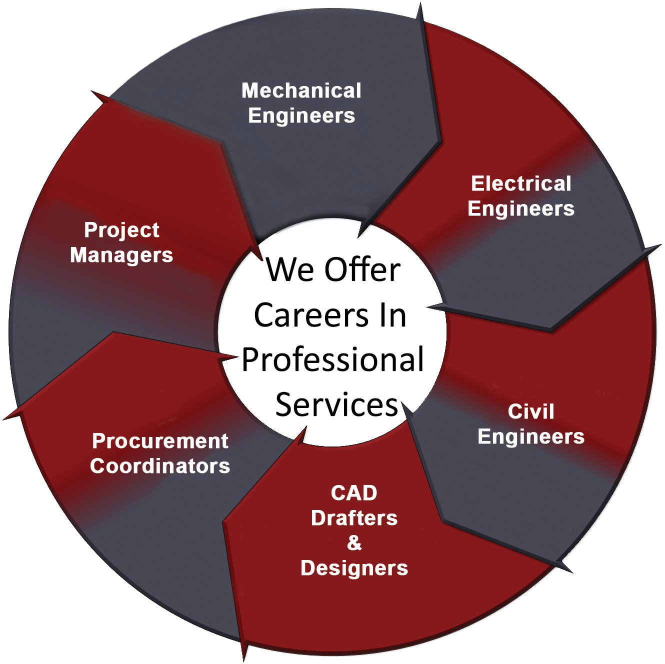 Careers – Basic Systems Inc